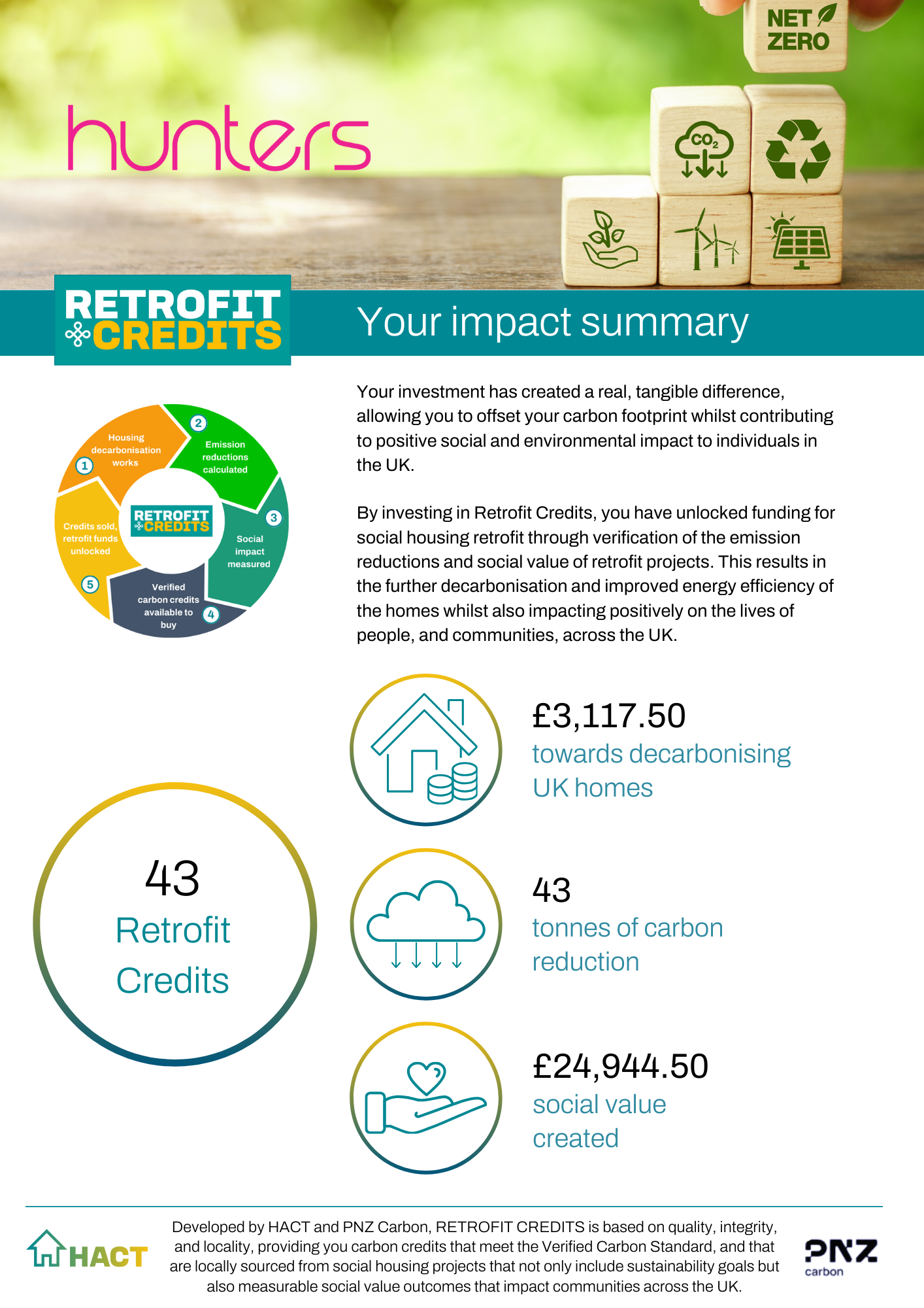 Revitalise, Reimagine, Retrofit: The Magic of Retrofit Credits ...